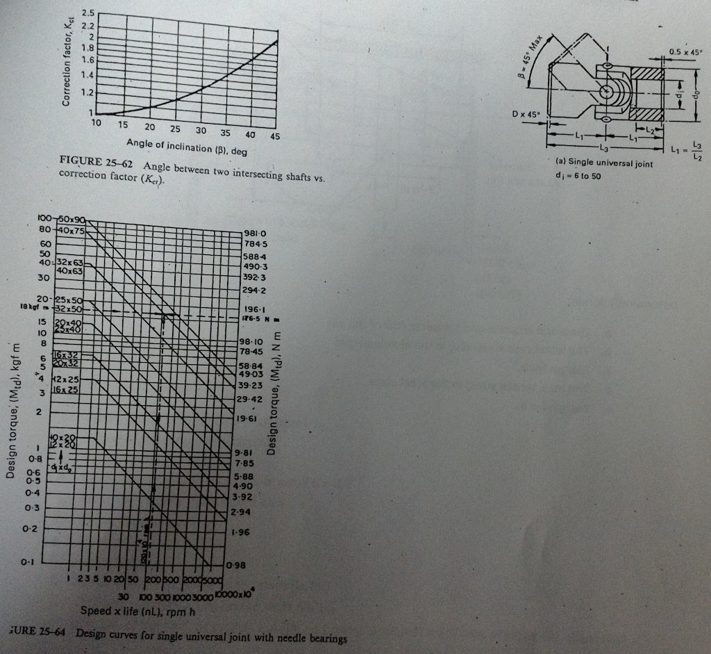 Solved a single universal joint is to transmit a torque of | Chegg.com
