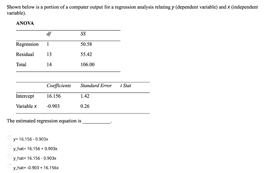 Solved Shown below is a portion of a computer output for a | Chegg.com