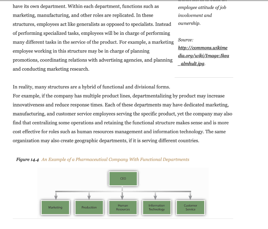 Solved Building Blocks of Structure What exactly do we mean | Chegg.com