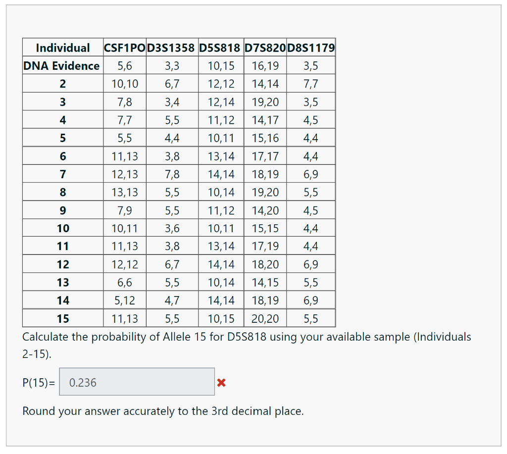 Solved Calculate the probability of Allele 15 for D5S818 | Chegg.com