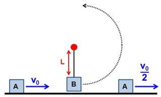 Solved Block A is sliding across a horizontal and | Chegg.com