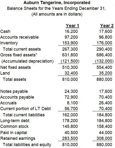 Solved Using the data in the tables below, compute Net Cash | Chegg.com