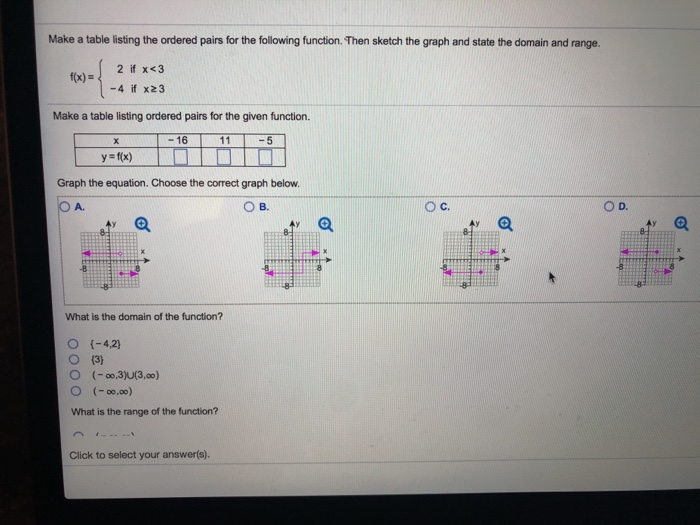 Solved Make A Table Listing The Ordered Pairs For The