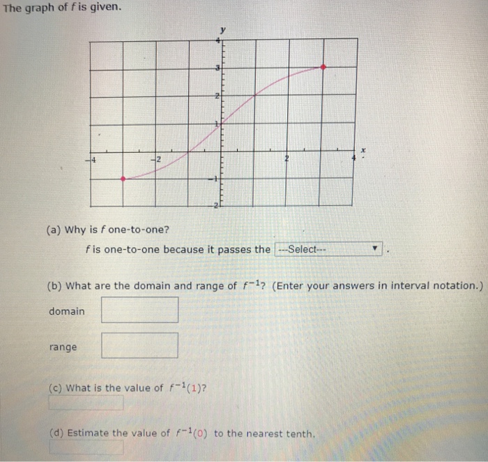 Solved The graph of f is given. (a) Why is f one-to-one? f | Chegg.com