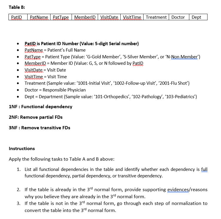 Solved Table B: PatID PatName PatType Member VisitDate | Chegg.com