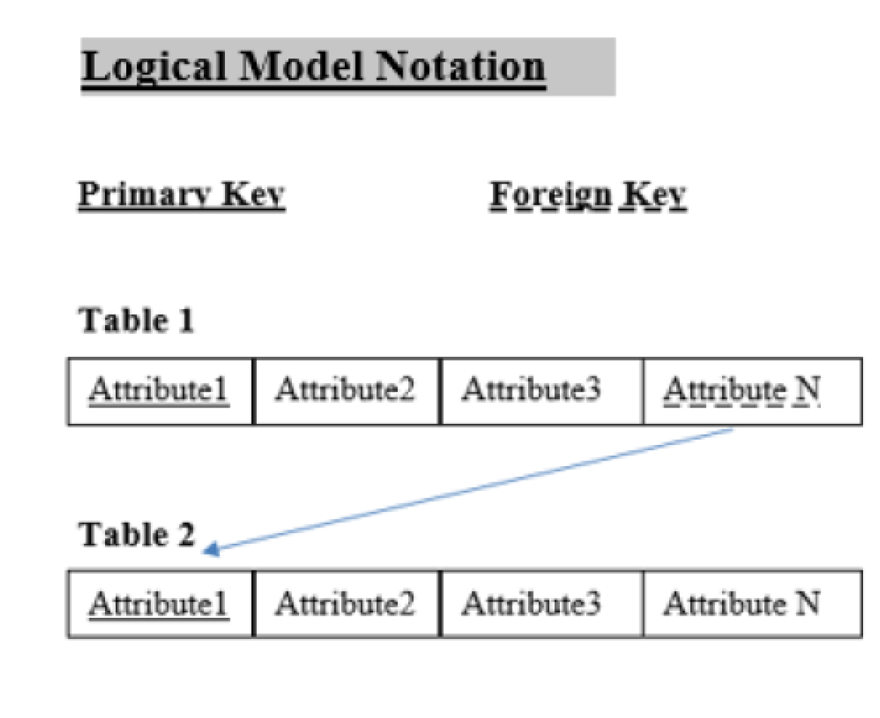 Assignment 3 CUSTOMER ACCOUNT has Account Number Date | Chegg.com