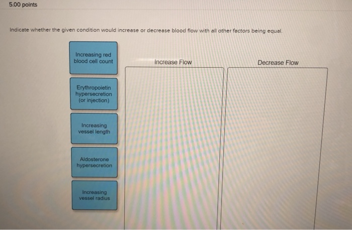 Solved 5.00 points Indicate whether the given condition | Chegg.com