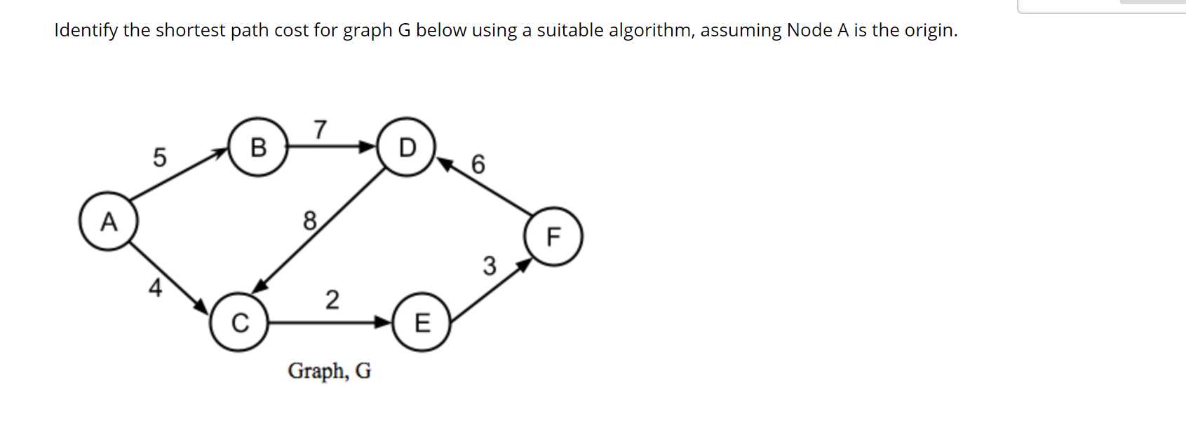 Solved Identify the shortest path cost for graph G below | Chegg.com