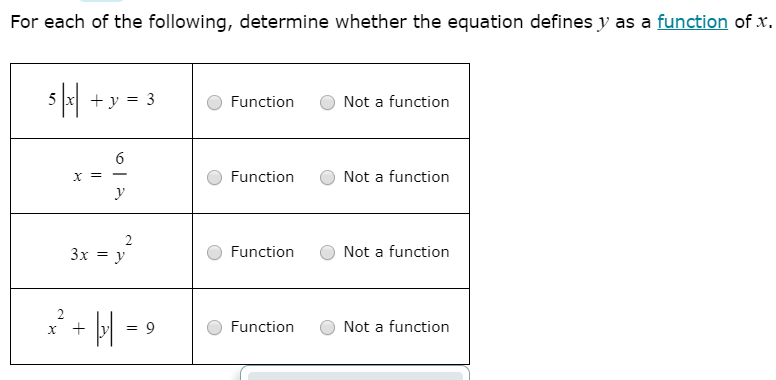 Solved For each of the following, determine whether the | Chegg.com