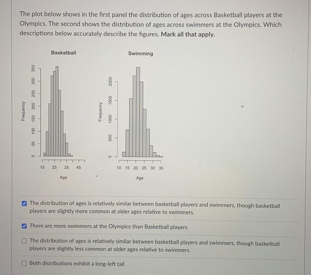 Solved The plot below shows in the first panel the | Chegg.com