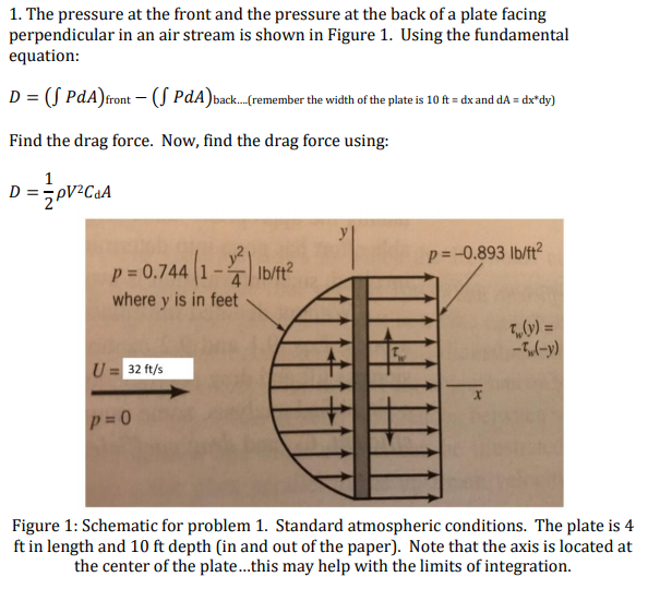 Solved 1. The pressure at the front and the pressure at the | Chegg.com