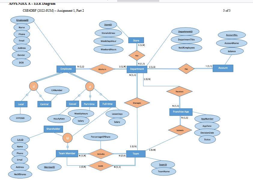 Solved 3.Normalize the user view provided in Appendix A of | Chegg.com