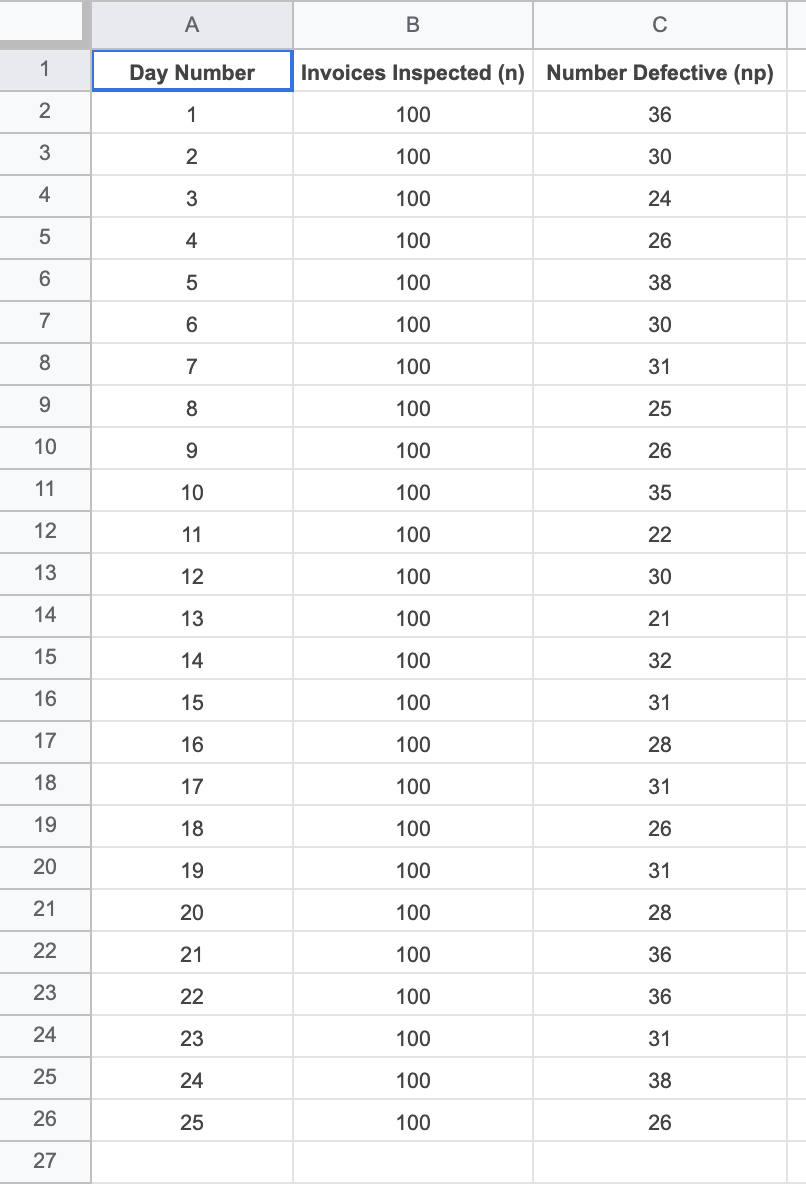 Solved 1. What is the UCL of the p chart (Answer in up to 3 | Chegg.com