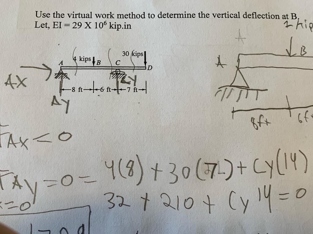 Solved Use the virtual work method to determine the vertical | Chegg.com