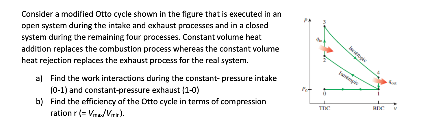 Solved Р 3 Consider a modified Otto cycle shown in the | Chegg.com
