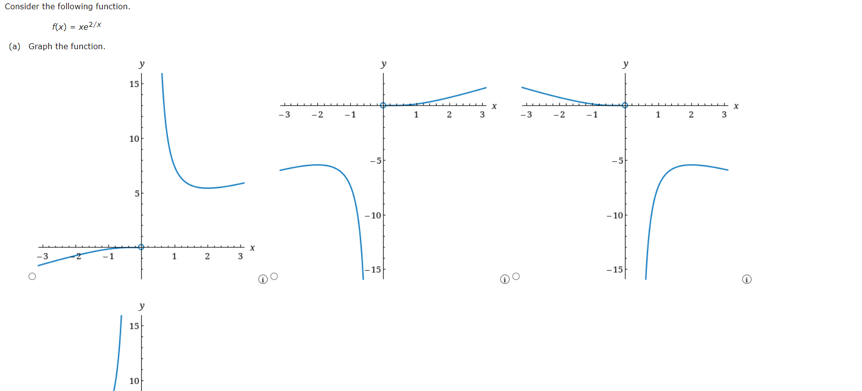 Solved Consider the following function.f(x)=xe2x(a) ﻿Graph | Chegg.com
