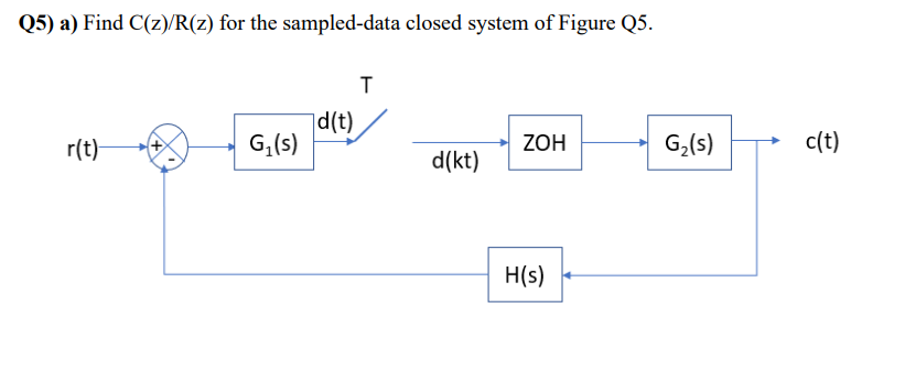 Solved Q5) a) Find C(z)/R(z) for the sampled-data closed | Chegg.com