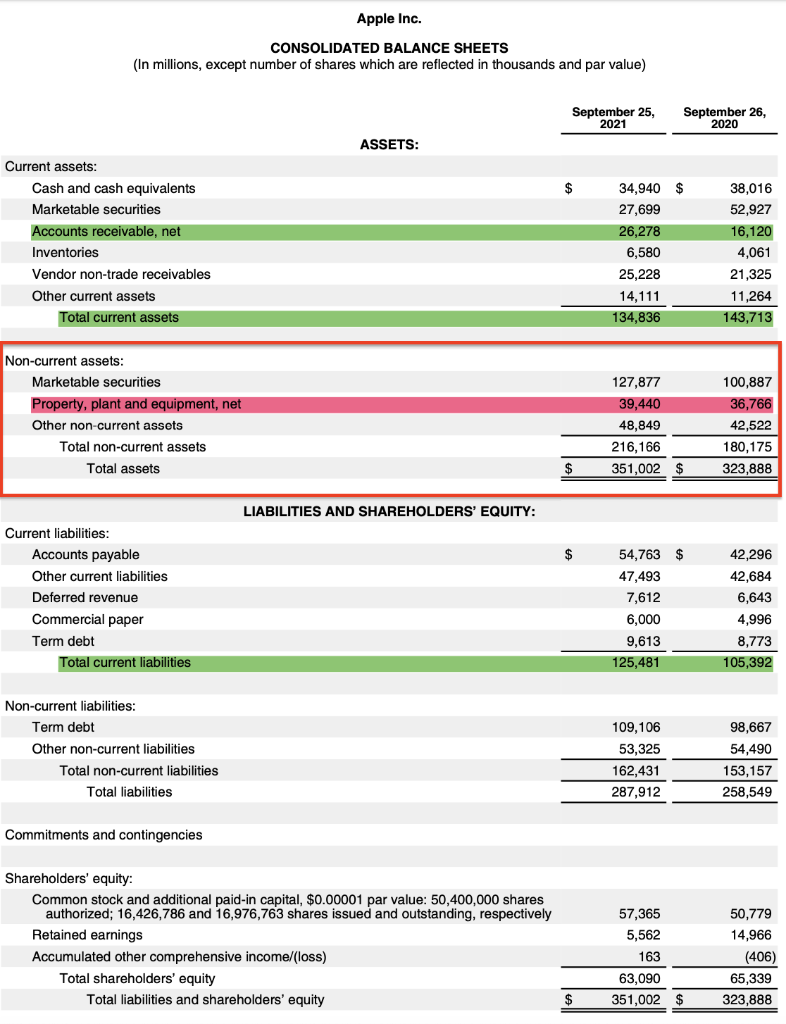 Solved On Apple's 2021 Balance Sheet, Property, Plant, and | Chegg.com