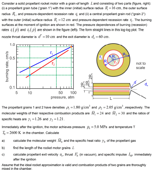 Consider a solid propellant rocket motor with a grain | Chegg.com