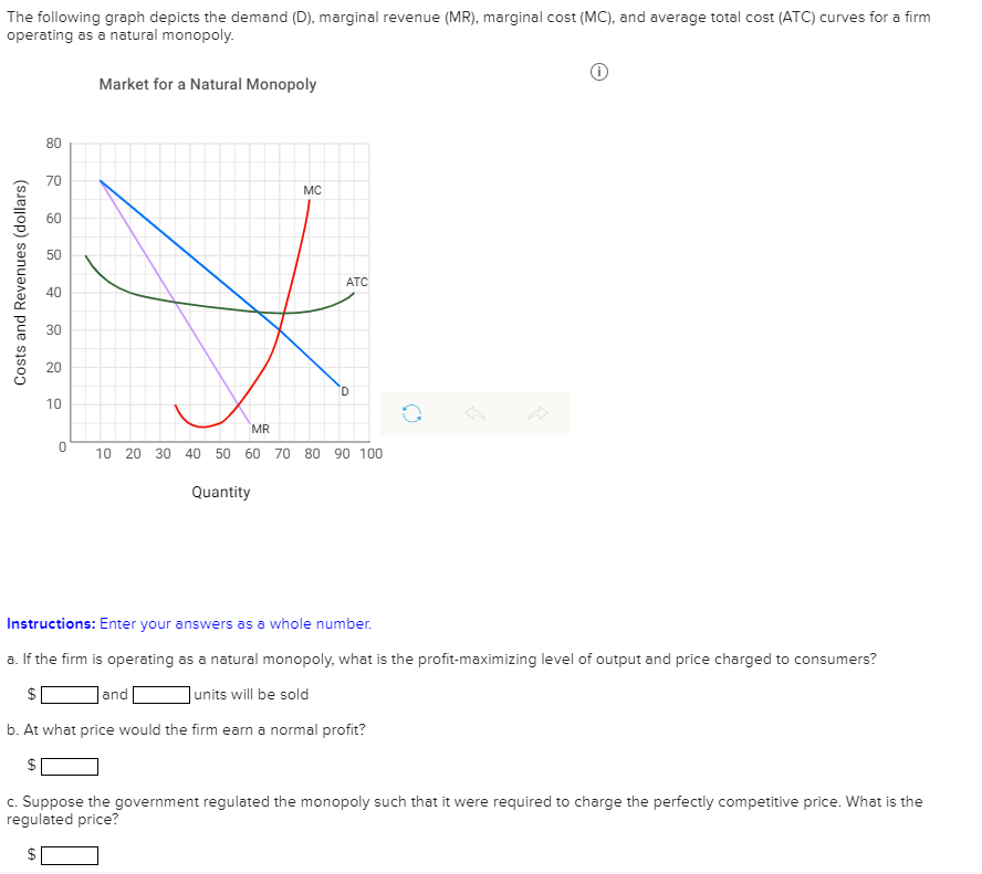Solved The following graph depicts the demand (D), marginal | Chegg.com