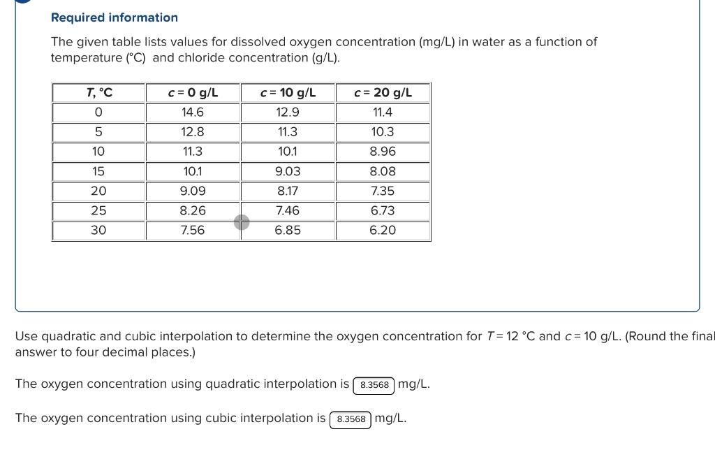 Solved Required information The given table lists values for | Chegg.com