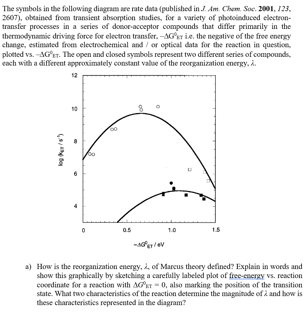 b) According to Marcus theory, the barrier to | Chegg.com