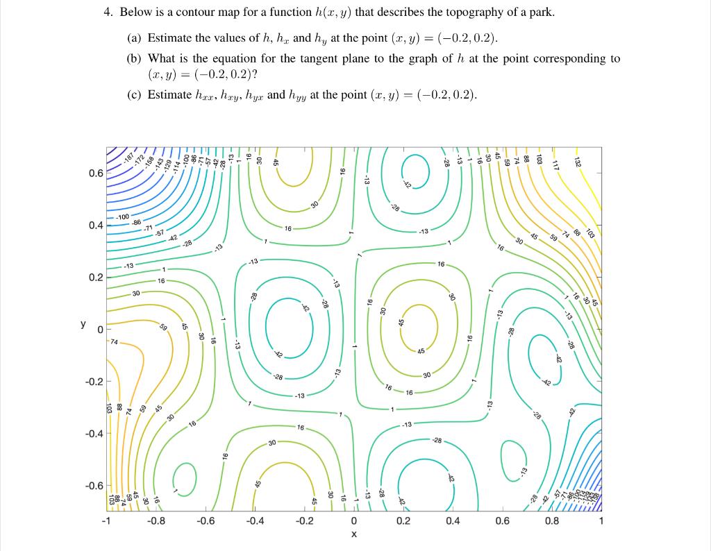 Solved 4. Below is a contour map for a function h(x,y) that | Chegg.com