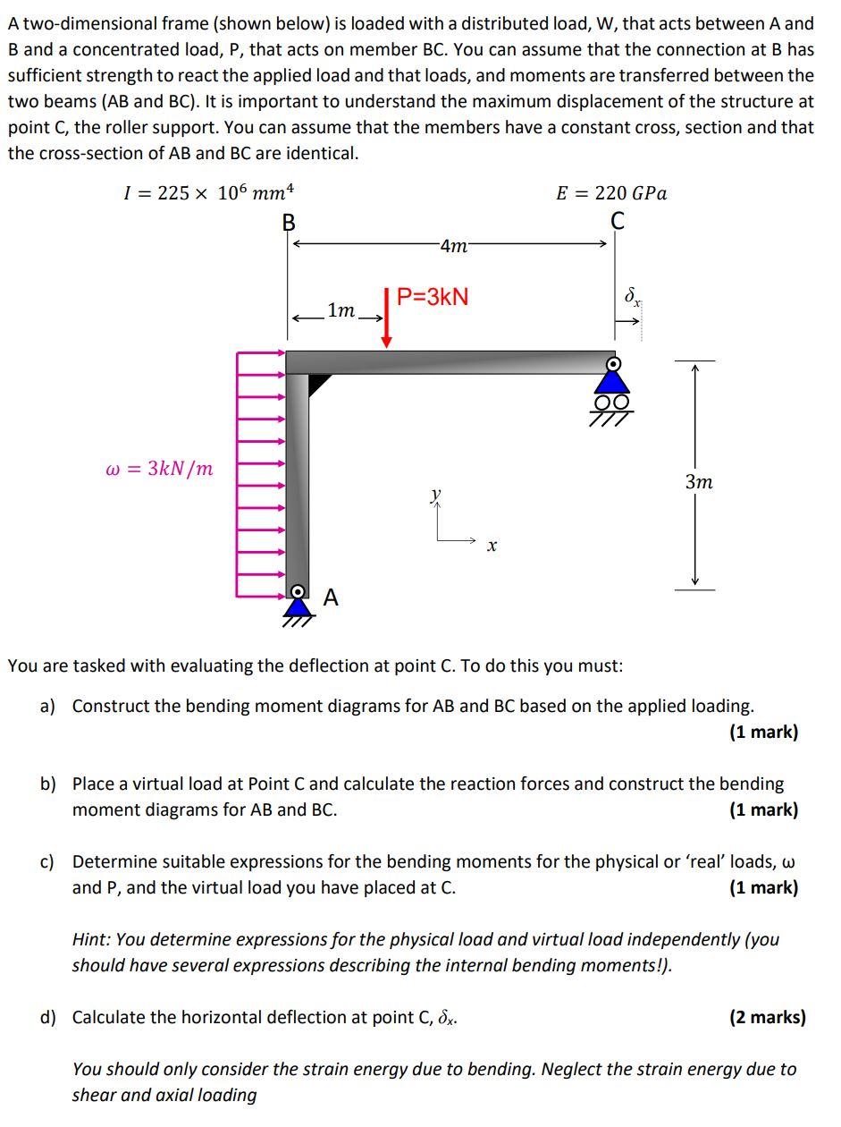 A two-dimensional frame (shown below) is loaded with | Chegg.com