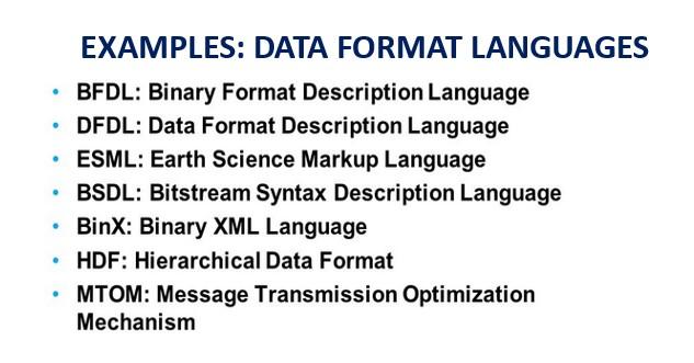 Solved Data Formats in Languages: There are two parts to | Chegg.com