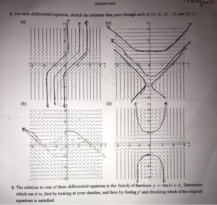 Solved Direction Fields 2. For each differential equation, | Chegg.com