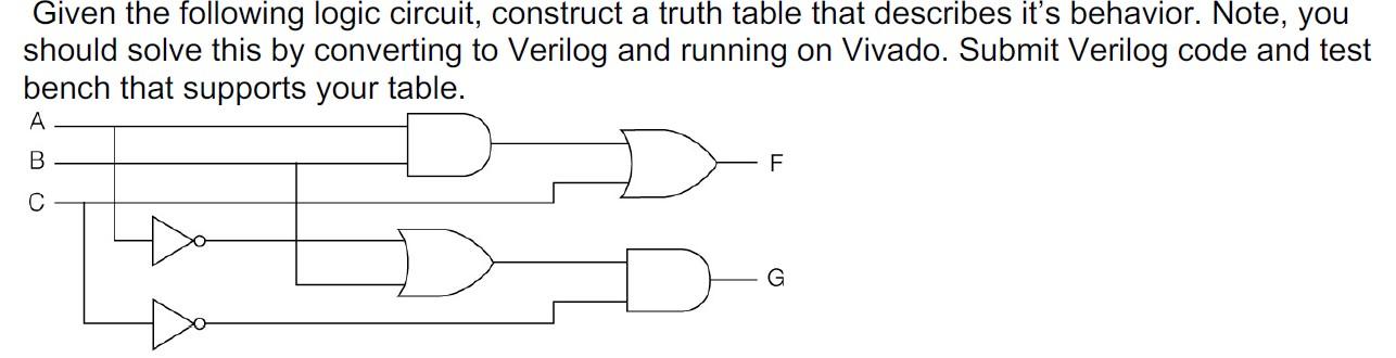 Solved Given the following logic circuit, construct a truth | Chegg.com