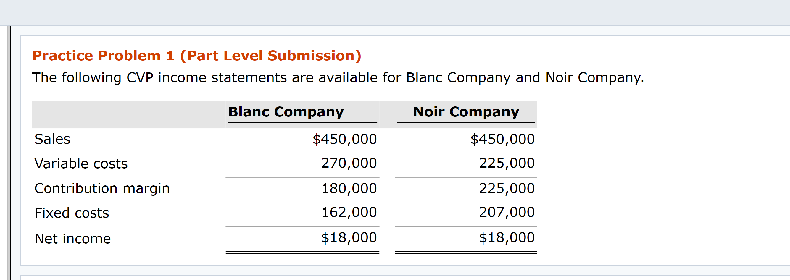 Solved Practice Problem 1 (Part Level Submission) The | Chegg.com