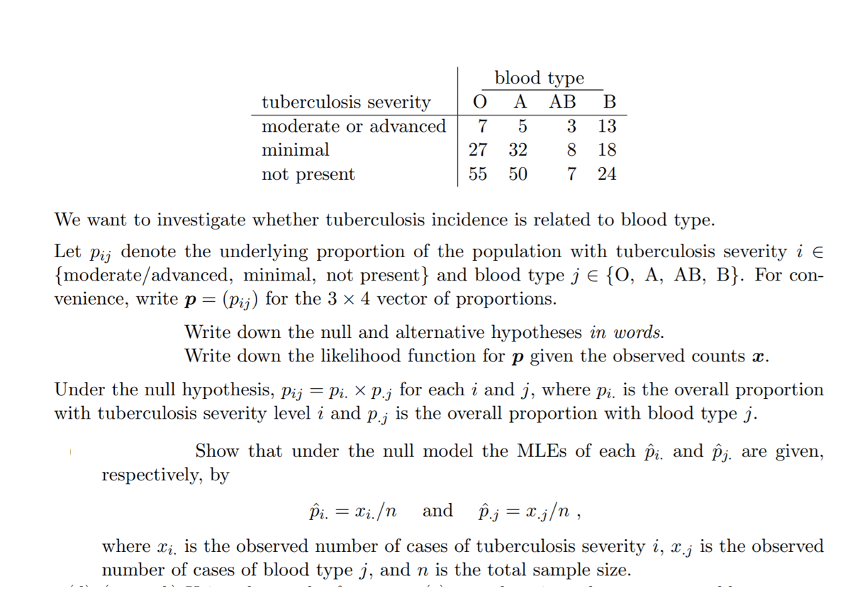 Solved tuberculosis severity moderate or advanced minimal | Chegg.com