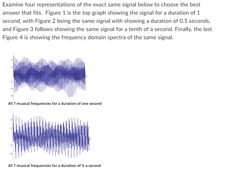 Examine four representations of the exact same signal | Chegg.com