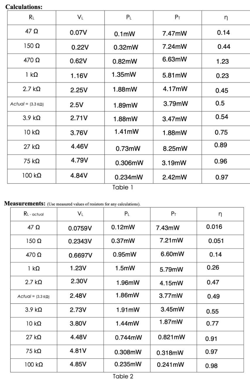 Calculations: \begin{tabular}{|c|c|c|c|c|} \hline RL | Chegg.com