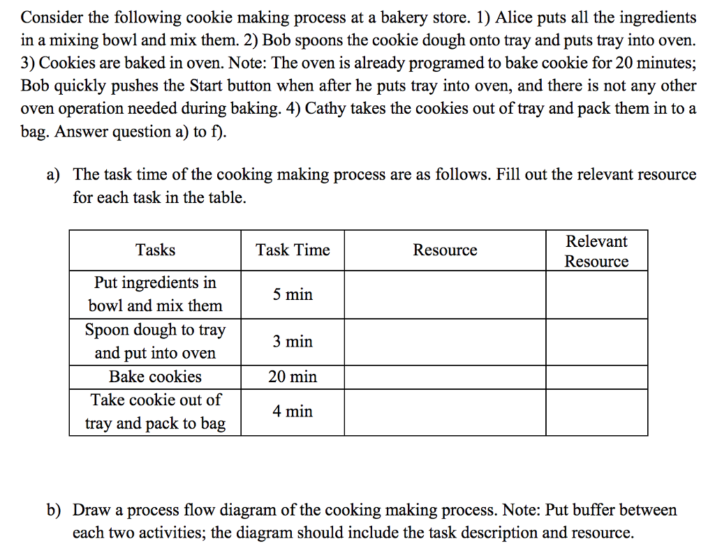 Solved Consider the following cookie making process at a | Chegg.com