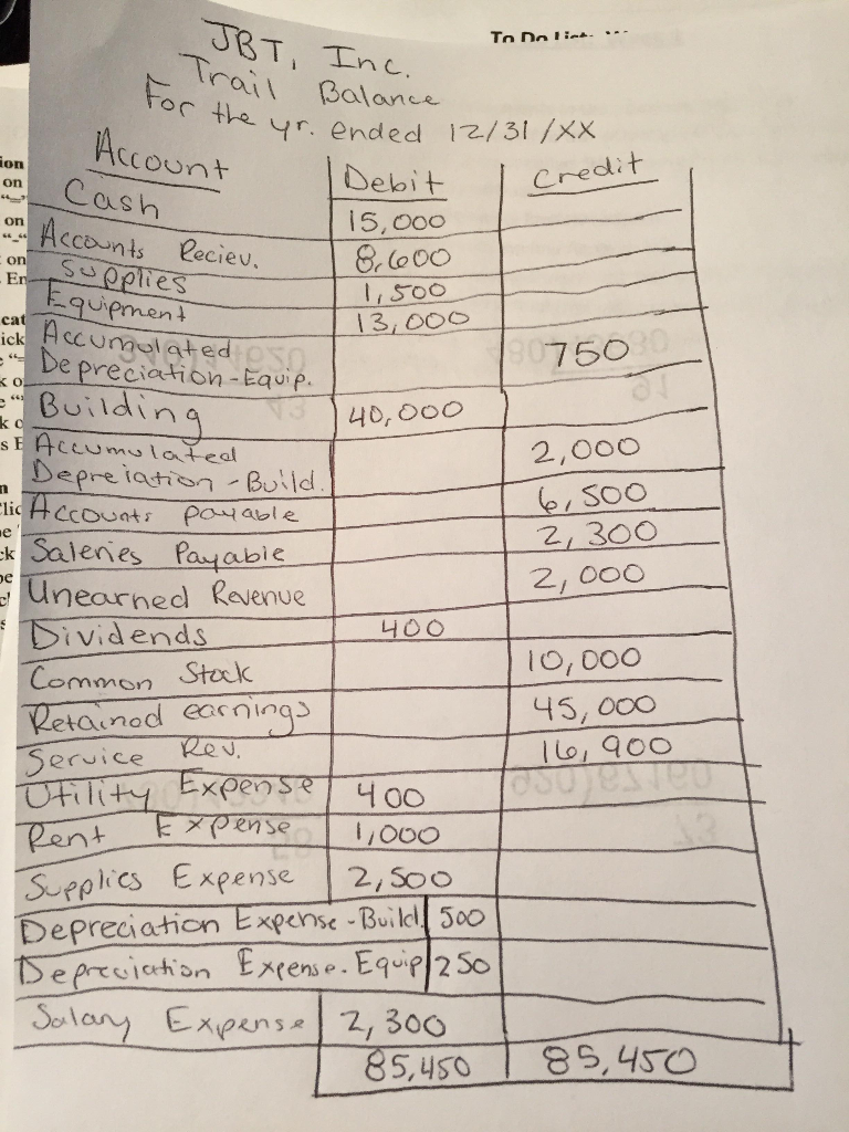 Solved To Dolint. JBT, Trail Inc. Balance For the yr. | Chegg.com