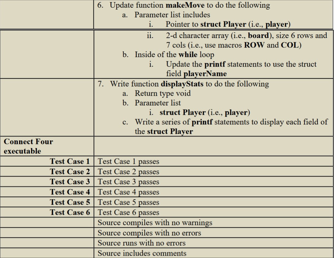 Solved Need Help updating my connect 4 code with the | Chegg.com