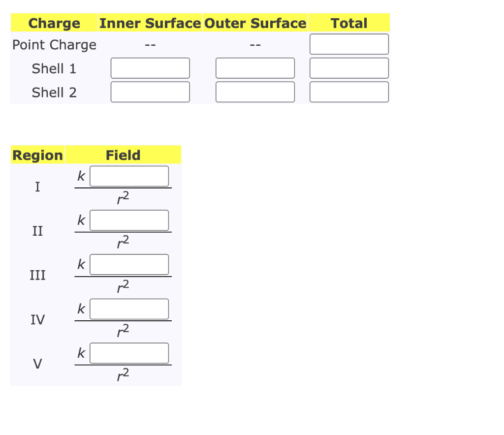 Shown in the figure below is a point charge | Chegg.com