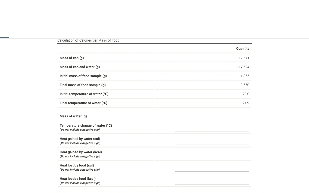 Solved Calculation of Calories per Mass of Food Mass of can | Chegg.com