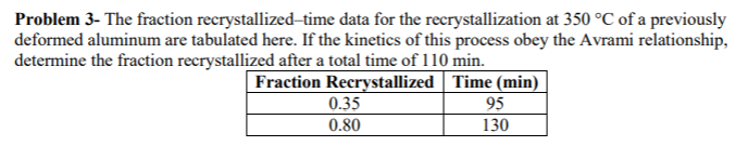 Solved Problem 3- The fraction recrystallized-time data for | Chegg.com
