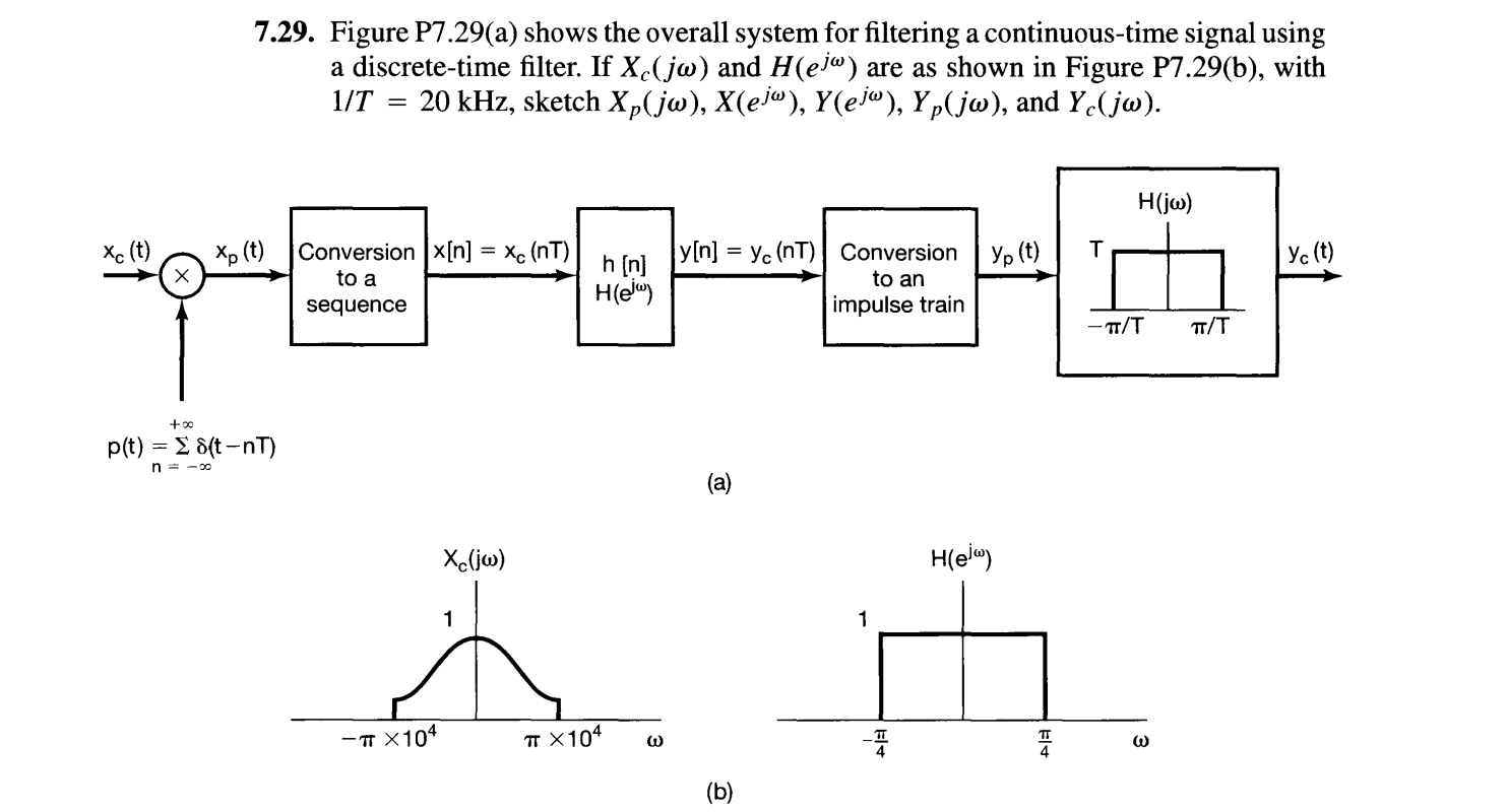 Solved Oppenheim Notes Signal and System7.29. ﻿Figure | Chegg.com