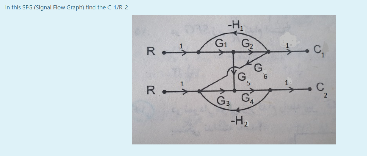 Solved In this SFG (Signal Flow Graph) find the C_1/R_2 | Chegg.com