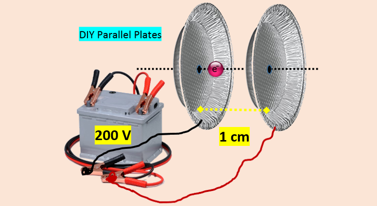 Solved What is the approximate exit velocity of the electron | Chegg.com