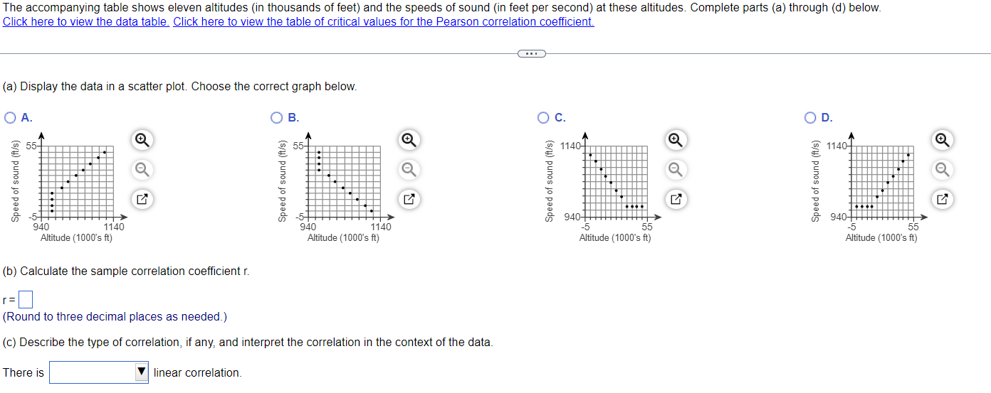 Solved (a) Display the data in a scatter plot. Choose the | Chegg.com