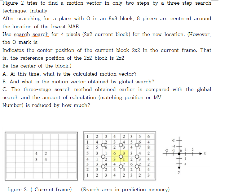 Figure 2 tries to find a motion vector in only two | Chegg.com