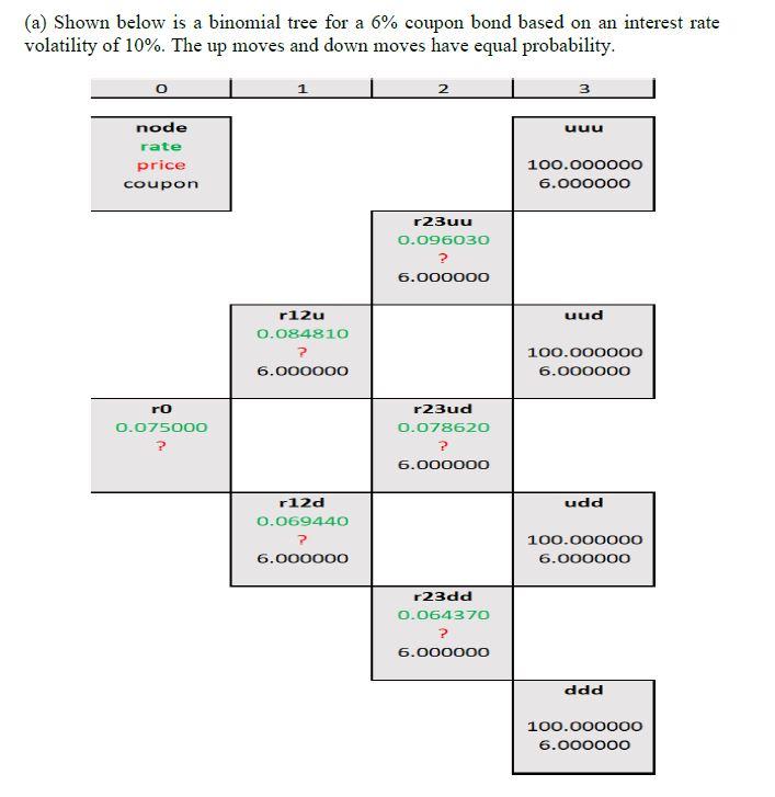 (a) Shown below is a binomial tree for a 6% counon | Chegg.com