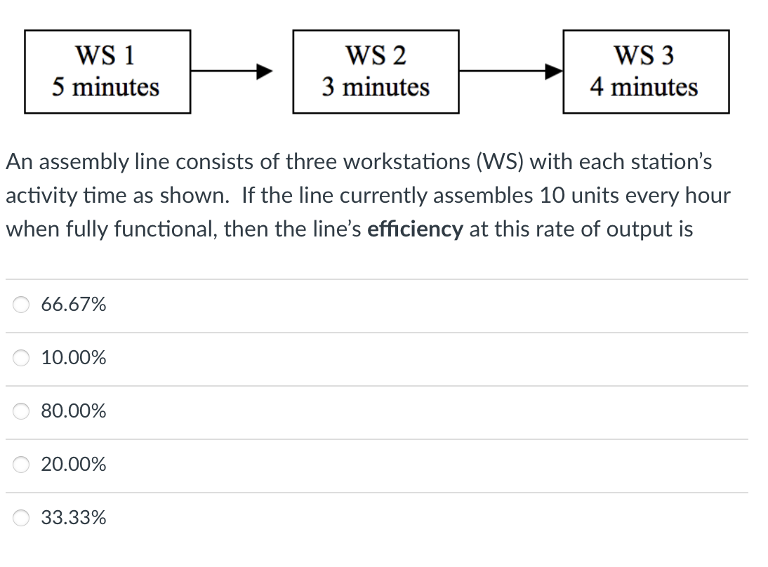 Solved WS 1 5 minutes WS 2 3 minutes WS 3 4 minutes An | Chegg.com