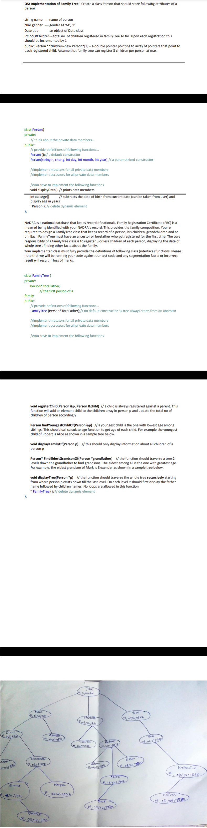 Solved Q5: Implementation of Family Tree-Create a class | Chegg.com