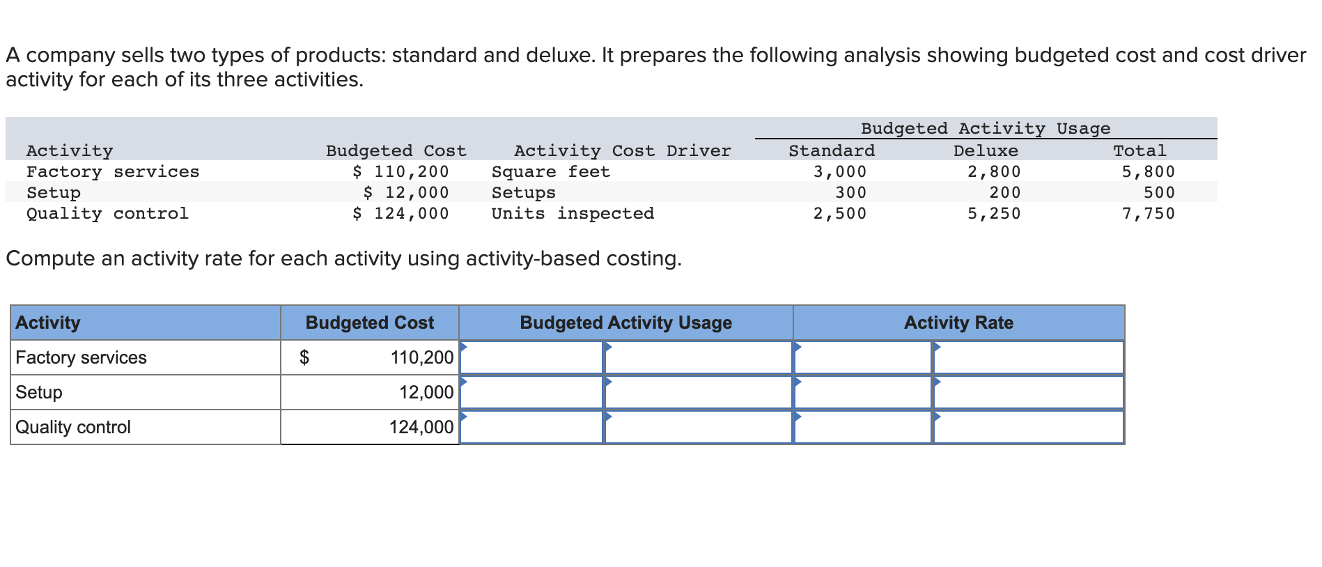 Solved A company sells two types of products: standard and | Chegg.com